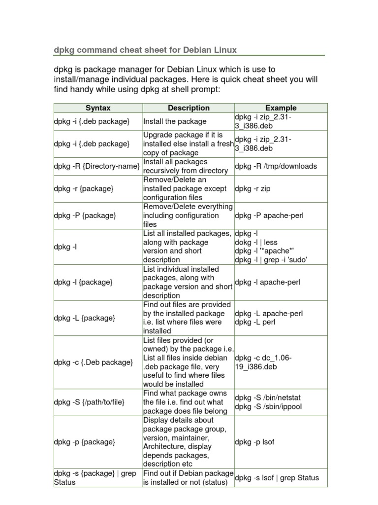 Dpkg Command Cheat Sheet for Debian Linux | Advanced Packaging Tool | Linux Distribution