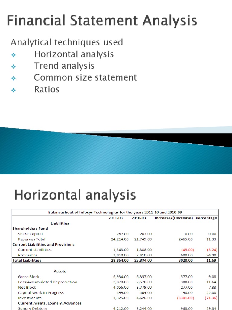 Analytical Techniques Used Horizontal Analysis Trend Analysis Common ...