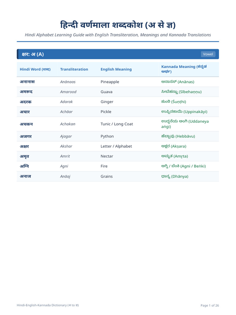 Hindi Alphabet Dictionary | PDF