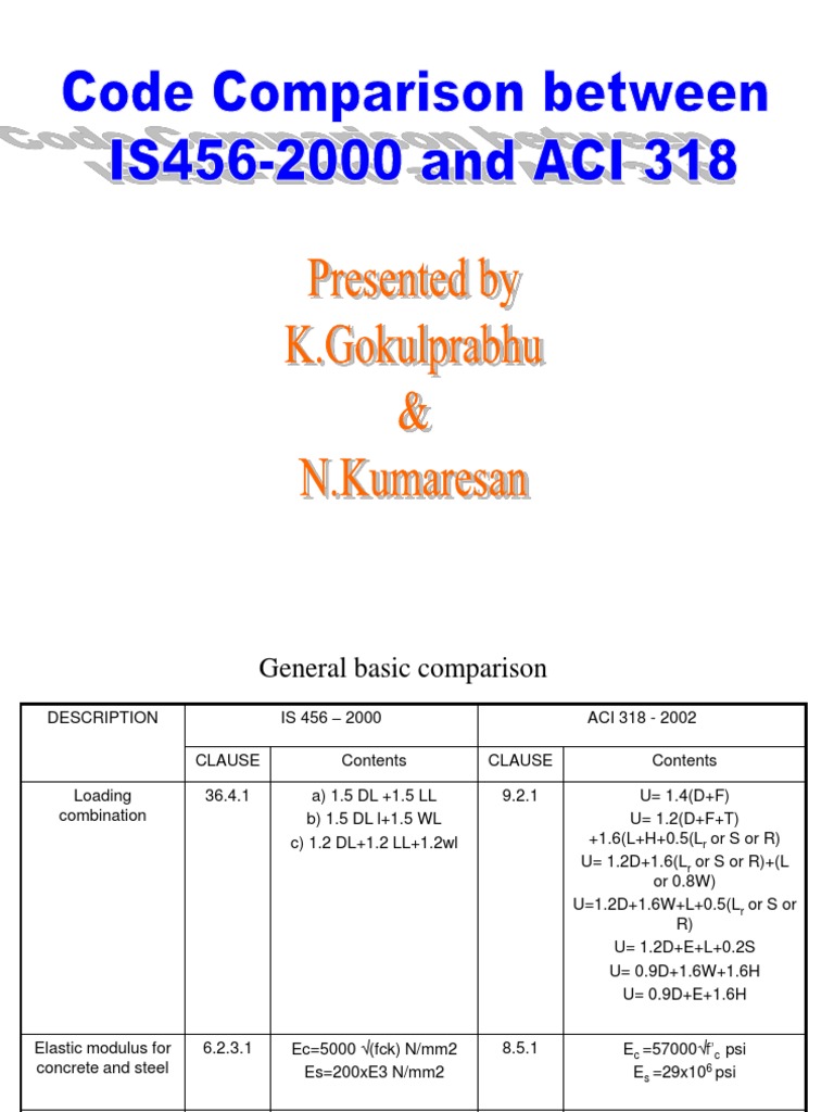 1 Aci 318 Code Comparison With Is456 2000 Pdf Deep Foundation