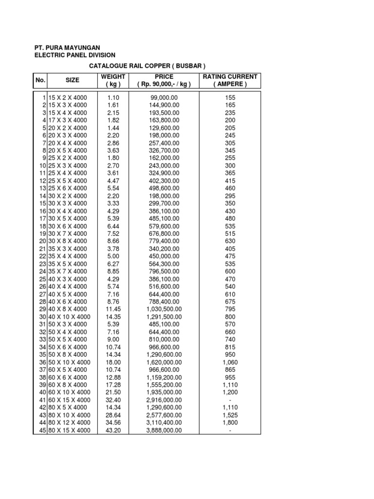 Copper Busbar Size and Price Catalogue | PDF
