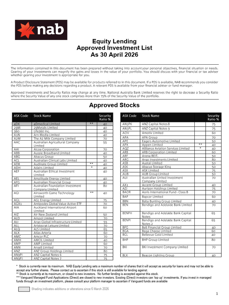 30 April 2026 AILStandard AILInt List | PDF | Exchange Traded Fund ...