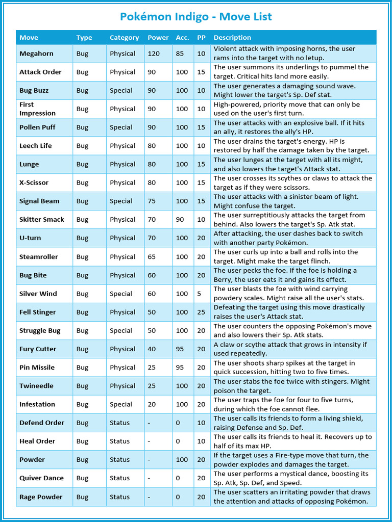 Move List | PDF