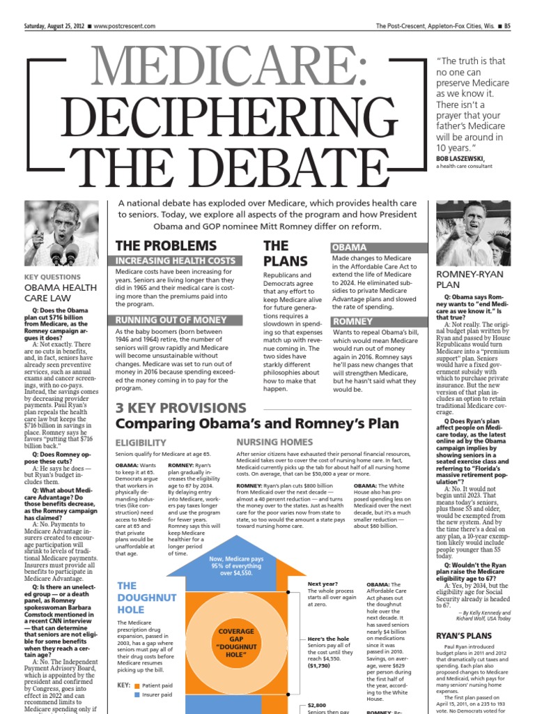 Medicare Deciphering The Debate | PDF | Medicare (United States) | Medicaid