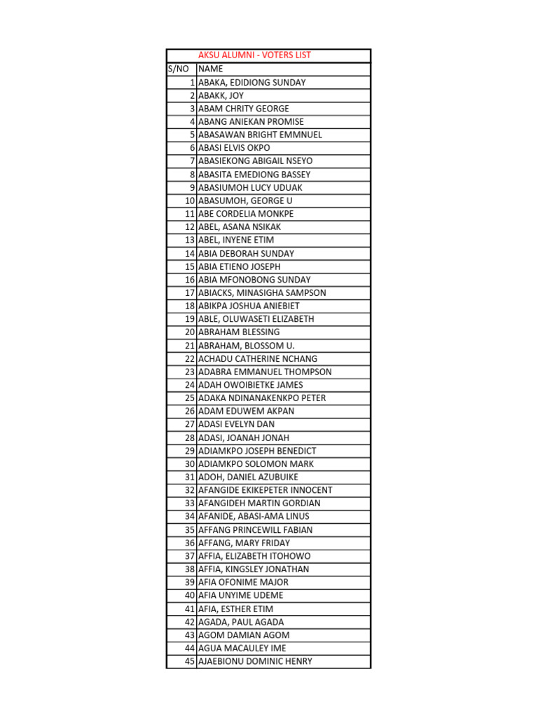 Aksu Alumni Voters List | PDF | Old Testament Books | Hebrew Bible People