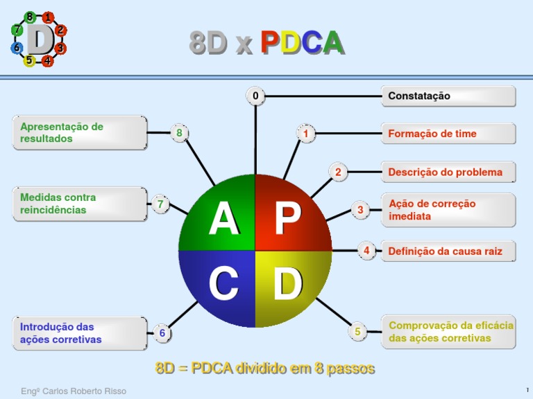 8D.ppt- pdca
