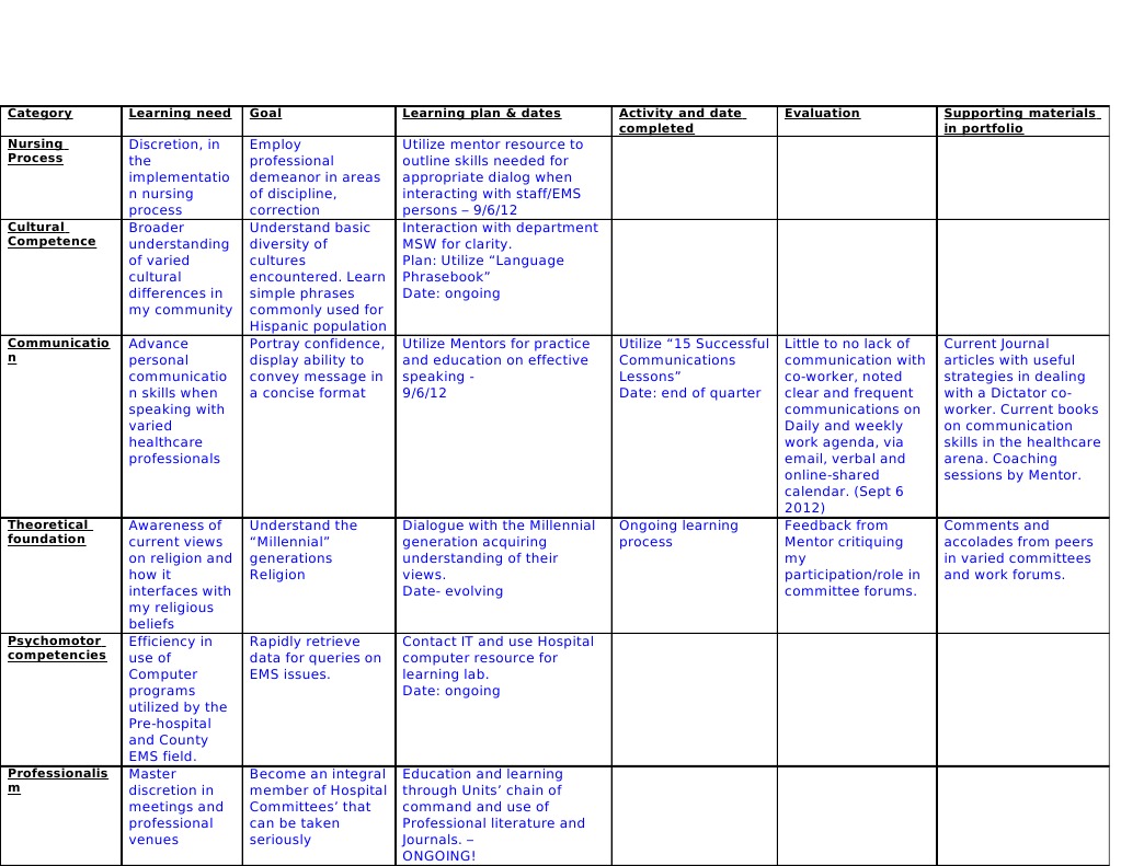 Nursing Skills Development Plan | PDF