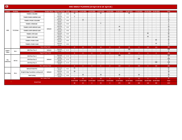BCL-Weekly RMC Schedule 10 April To 19 April 2026 | PDF