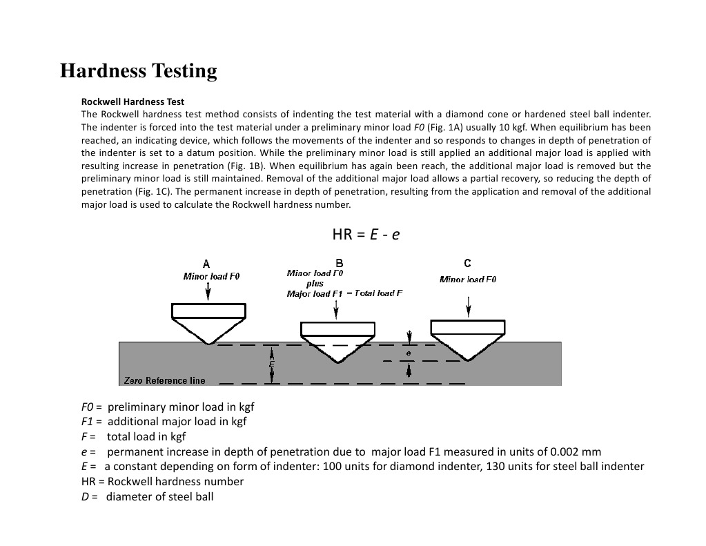 Hardness Testing: HR E - E | PDF | Home & Garden | Technology & Engineering
