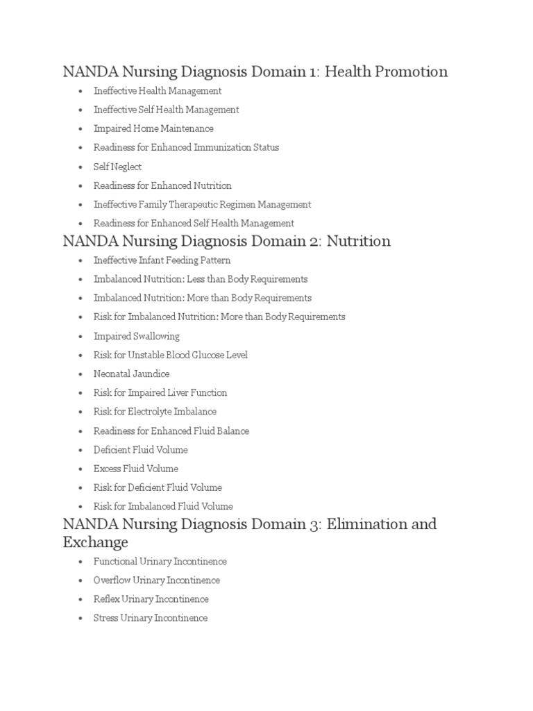 NANDA Nursing Diagnosis Domain 1 | Urinary System | Coping (Psychology)