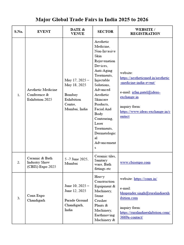 1747237895list of Major Global Trade Fairs in India 2025 To 2026 | PDF