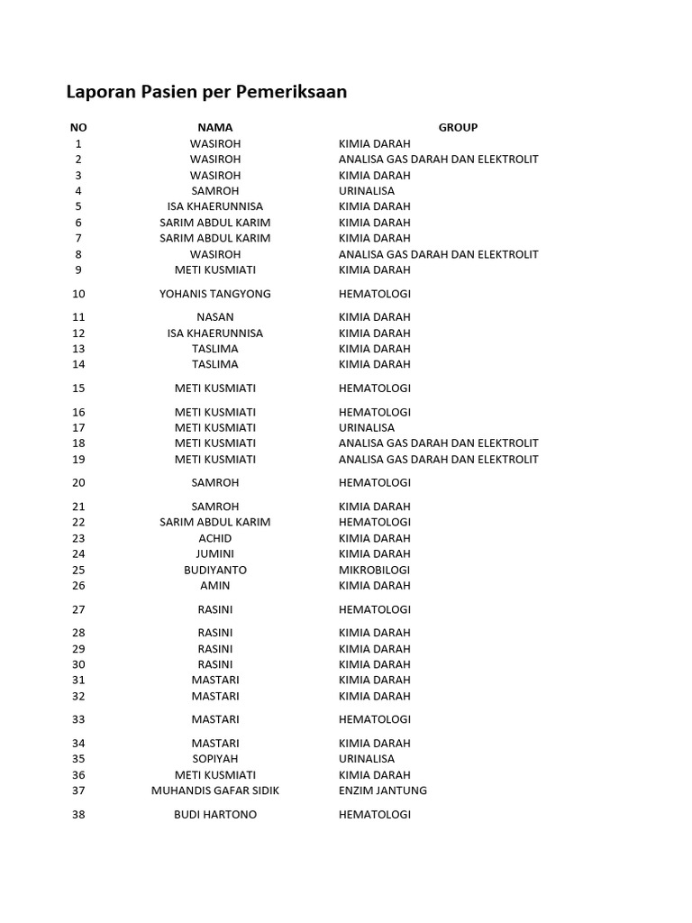 31 Mei 2026 Report Laboratory | PDF