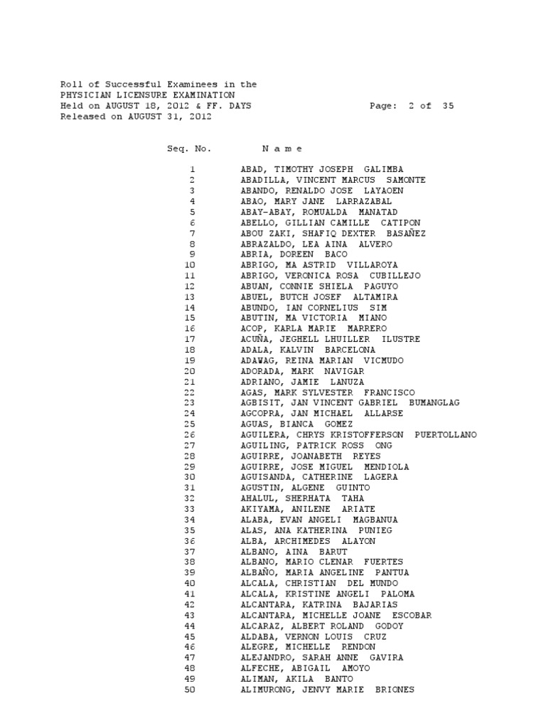 List of PRC Medical Board Exam Passers | PDF | Sports & Recreation ...