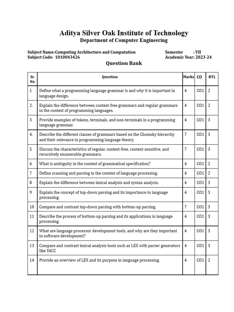 CAC Question Bank 24 | PDF | Metalogic | Formalism (Deductive)