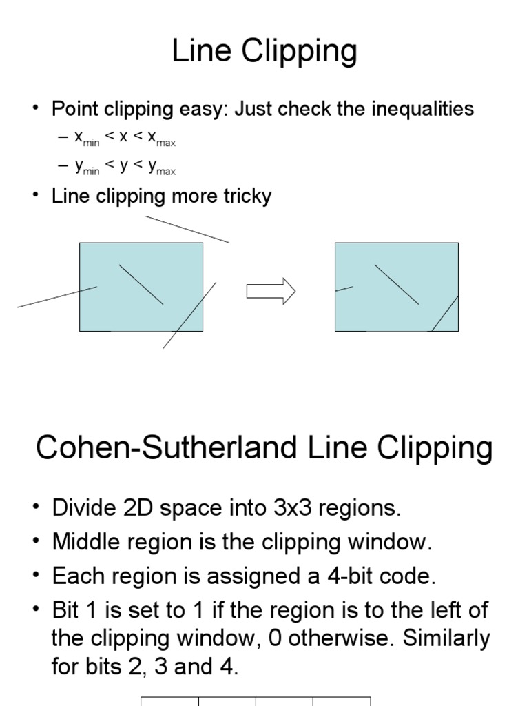 Lecture14b Clipping | PDF | Vertex (Geometry) | Mathematical Analysis