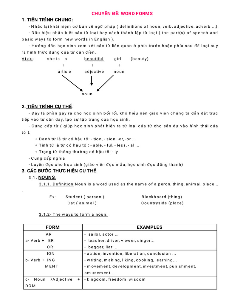 CHUYÊN ĐỀ- WORD FORM - 1 | PDF