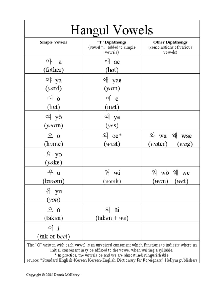 Hangul Vowels | PDF