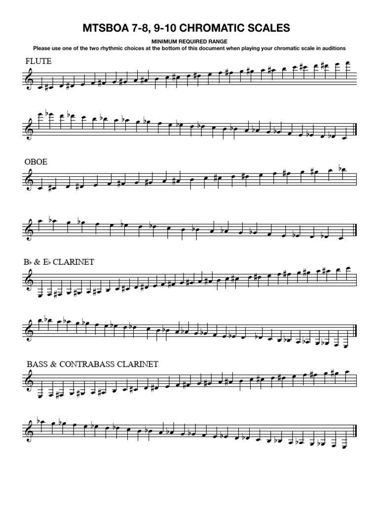 MTSBOA+7 8,+9 10+Chromatic+Scale+Sheet | PDF | Technologie musicale ...