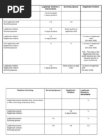 Table of Legitimes and Intestate Succession | PDF | Intestacy | Kinship ...