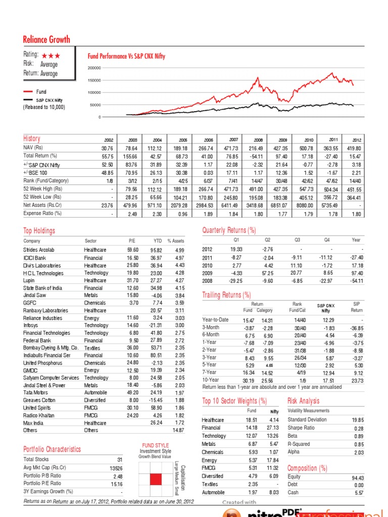 Reliance Growth | PDF | Beta (Finance) | Investing