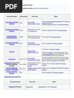 Risk Assessment Chart - Waterlow | PDF | Body Mass Index | Weight Loss