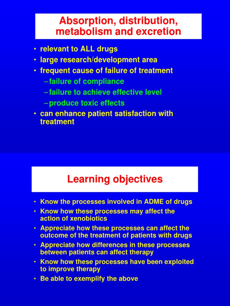ADME | Bioavailability | Pharmacology