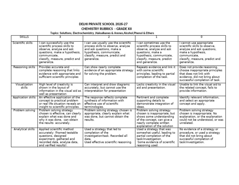 New Skill Rubric Xii (2026-27) | PDF | Scientific Method | Evidence