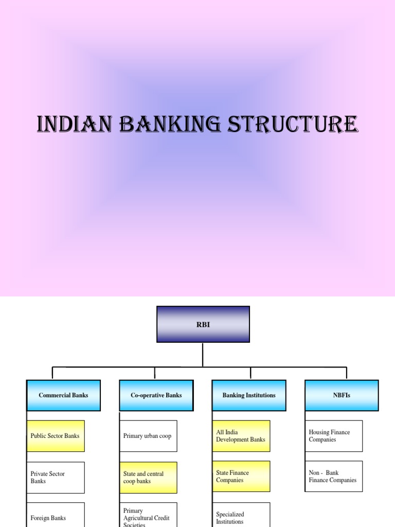 Indian Banking Structure | PDF | Reserve Bank Of India | Banks
