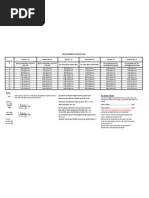 ACI 318 Lap Splice Lengths Guide | PDF
