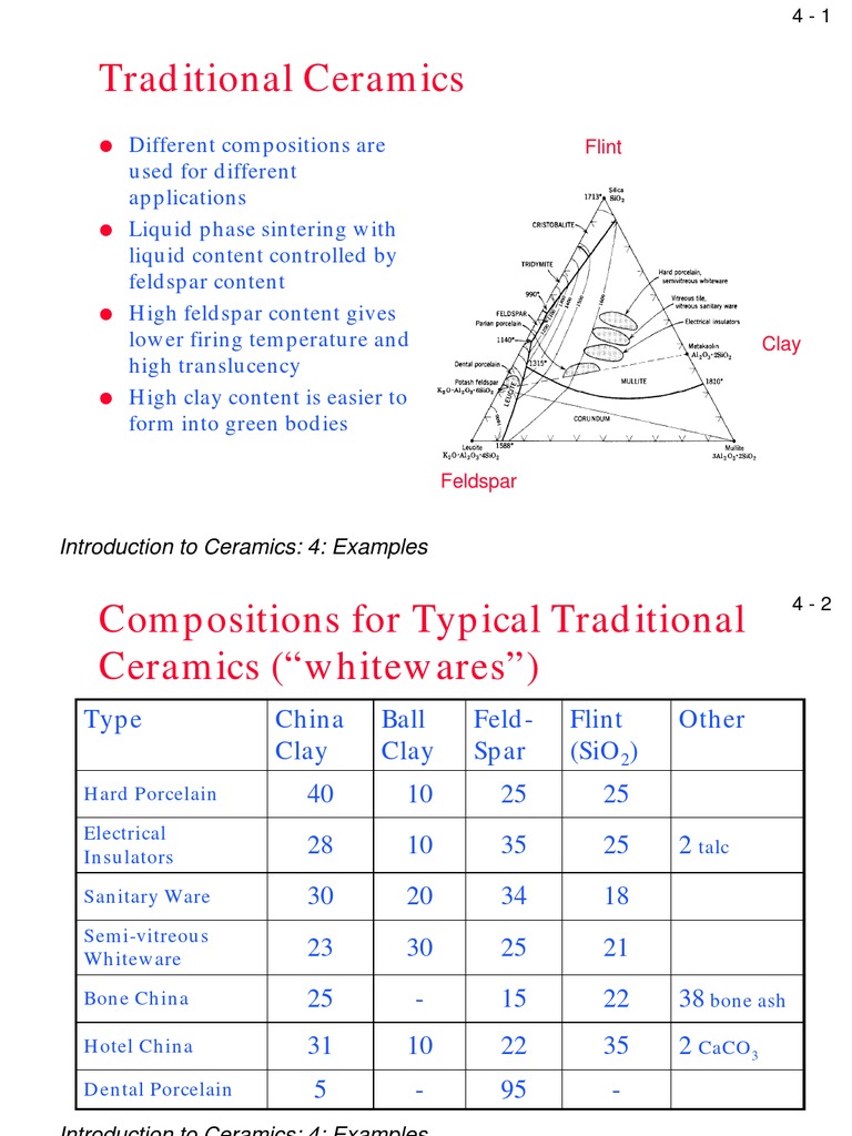 Introduction To Ceramics | PDF | Sintering | Porcelain