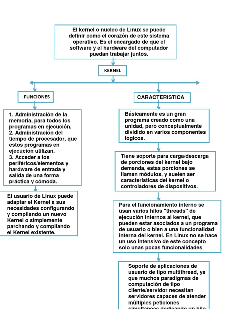 Diagrama Kernel | PDF