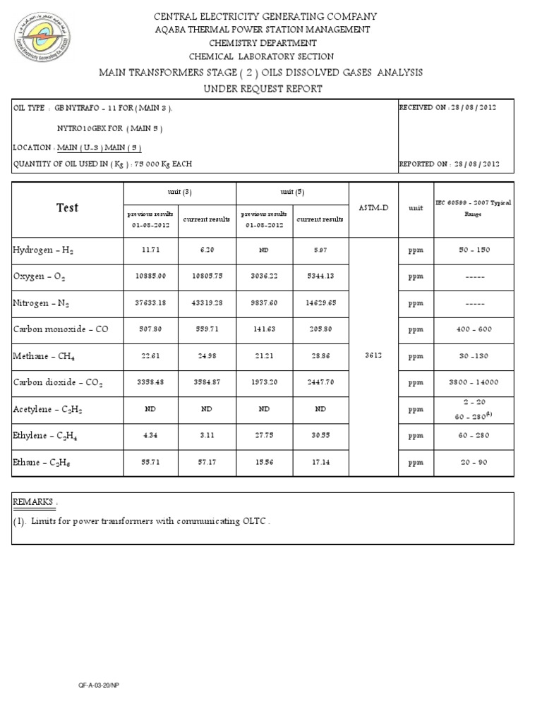 DGA Test Results 24 Aug-2012 | PDF