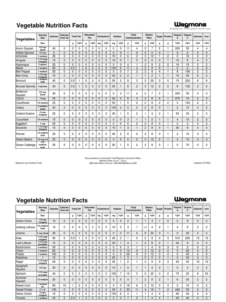 Vegetable Nutrition Facts | PDF | Nutrition Facts Label | Vegetables