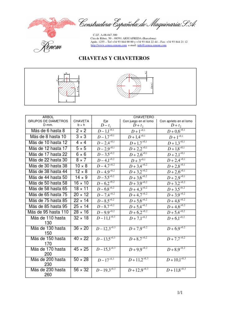 Chavetas y Chaveteros | PDF