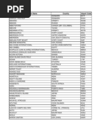 IATA Airline 2 Letter Codes | PDF | Business | Technology & Engineering