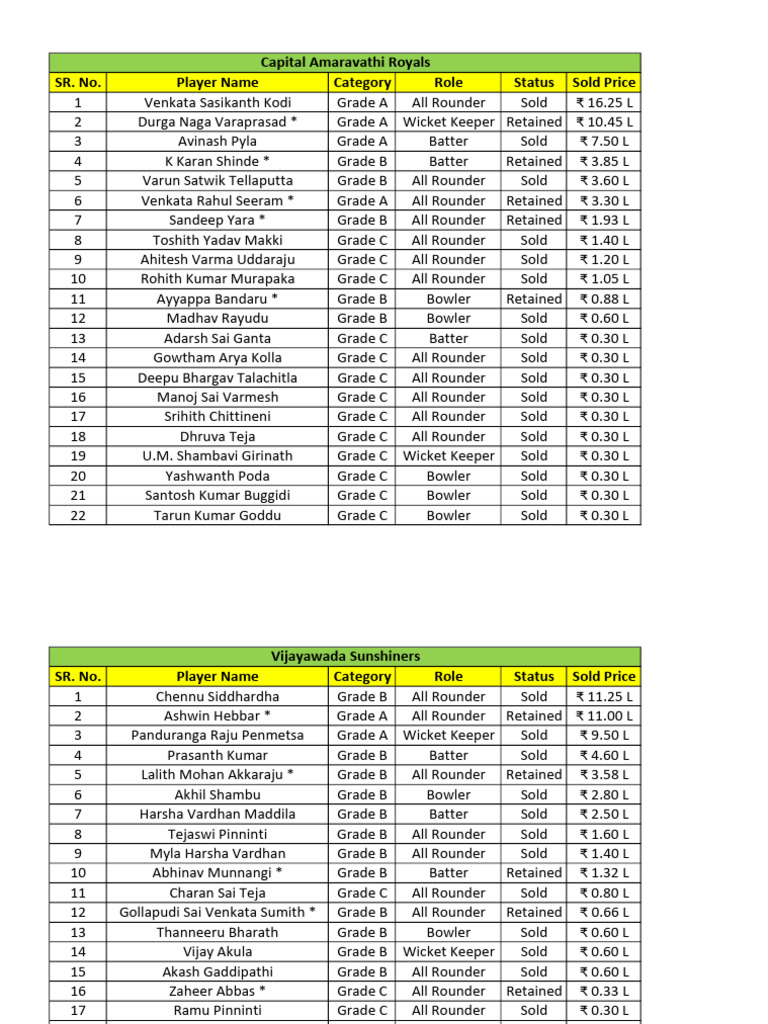 APL Squads After Auction - 2026 | PDF | Team Sports | Summer Sports