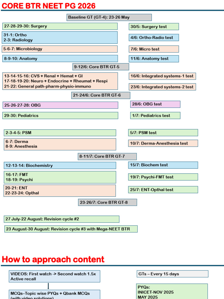 CoreBTR - Exam Strategy - NEET PG Schedule (Non-Annotated) | PDF