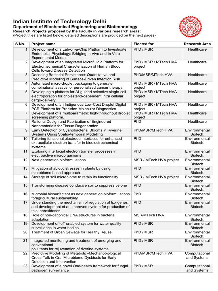 PHD Projects 2026 2027 Sem 1 | PDF | Microfluidics | Biology