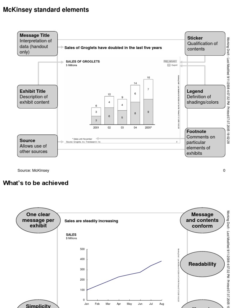 Mckinsey Standard Elements: Message Title Sticker | PDF | Typefaces ...