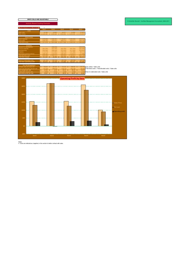 Activity Based Costing Example | PDF | Cost | Management Accounting