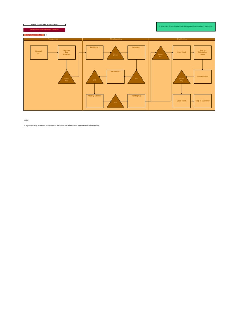 Resource Utilization Example | PDF | Labour Economics | Inventory
