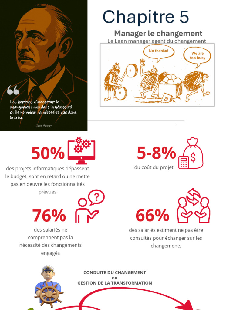 LeanManagement Support Dernière Partie | PDF