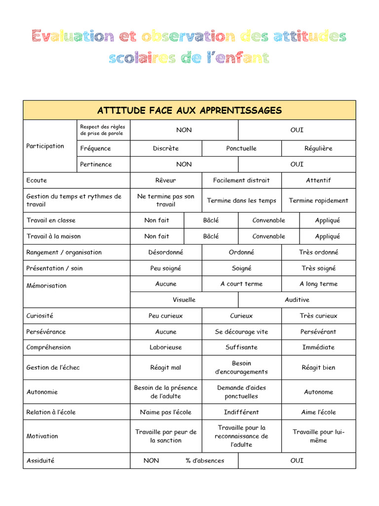 Evaluation Et Observation Des Attitudes Scolaires AVS | PDF | Émotions ...