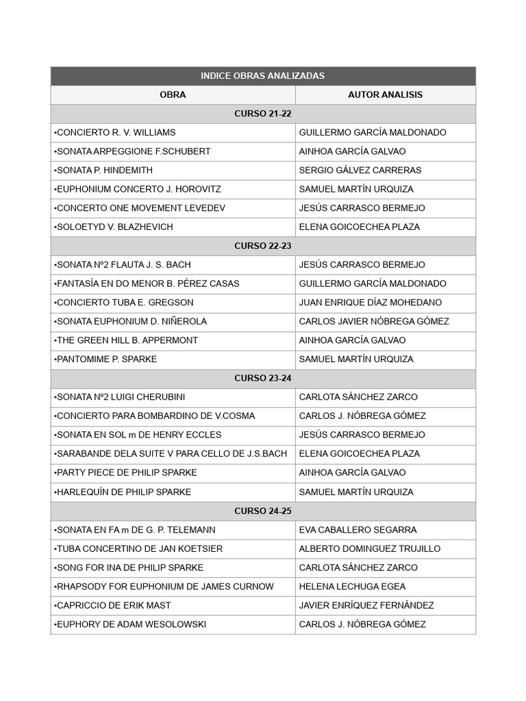 Indice Global Analisis Alumnos | PDF