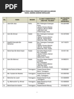 Senarai Kuarters Gunasama Persekutuan Di Sarawak | PDF