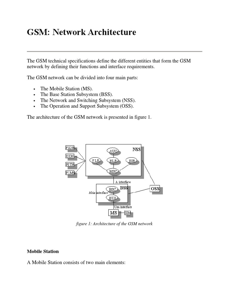 GSM Network Architecture | Cellular Network | Gsm