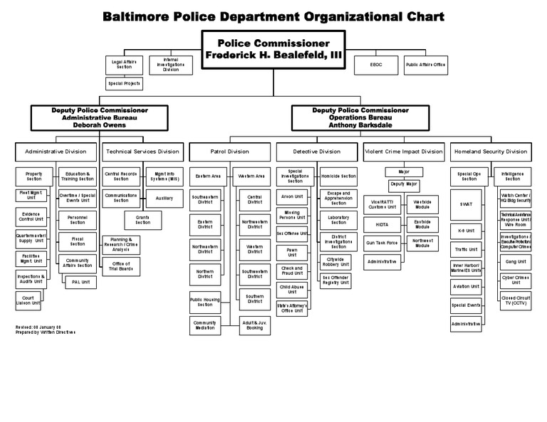Organization Chart | PDF | Baltimore Police Department | Police