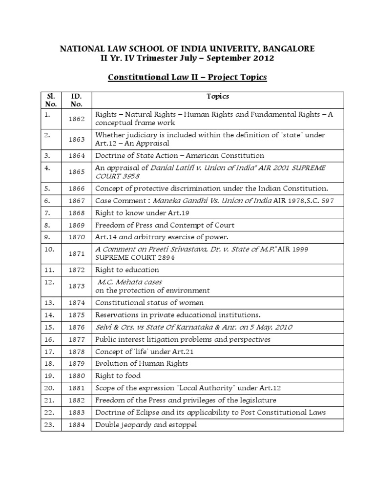 Consti II Project Topics | PDF | Fundamental Rights | Supreme Court Of India