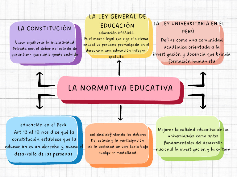 Mapa Conceptual Doodle a Mano Multicolor_20260522_153636_0000 2 | PDF