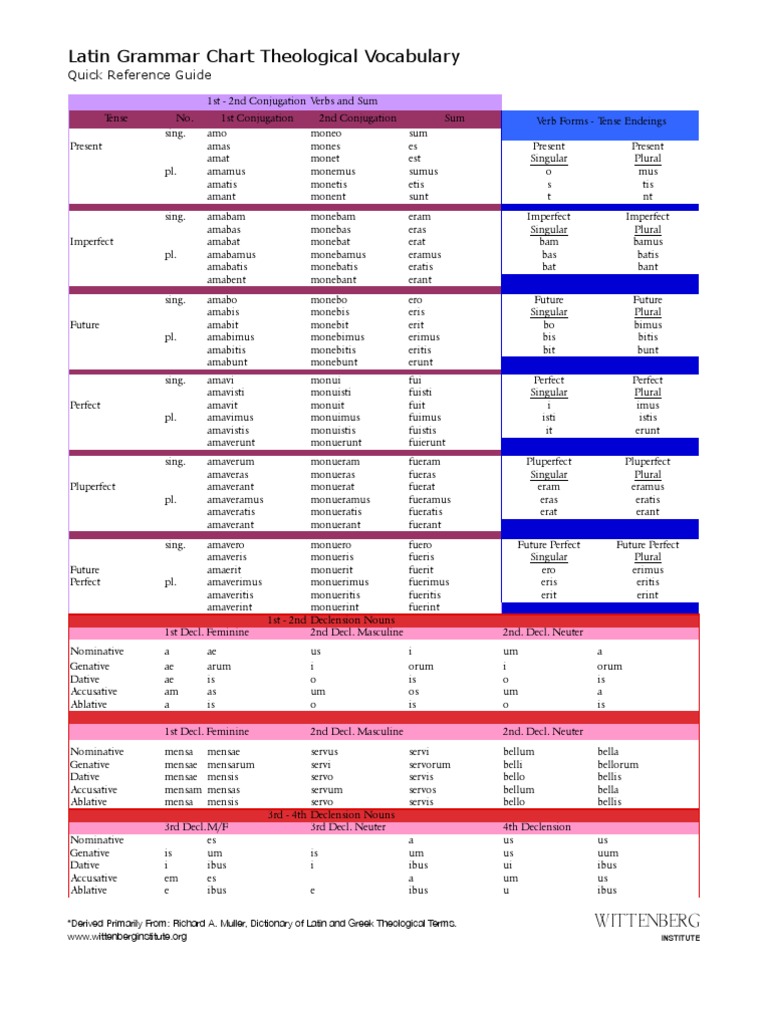 Latin Vocabulary Chart | PDF | Grace In Christianity | Justification ...